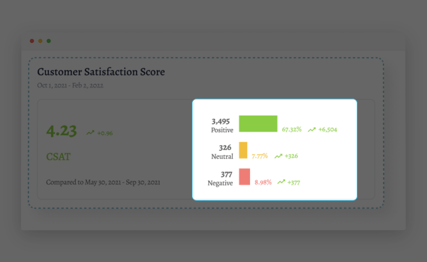 Emotion Detection: Deriving Sentiments from Customer Feedback